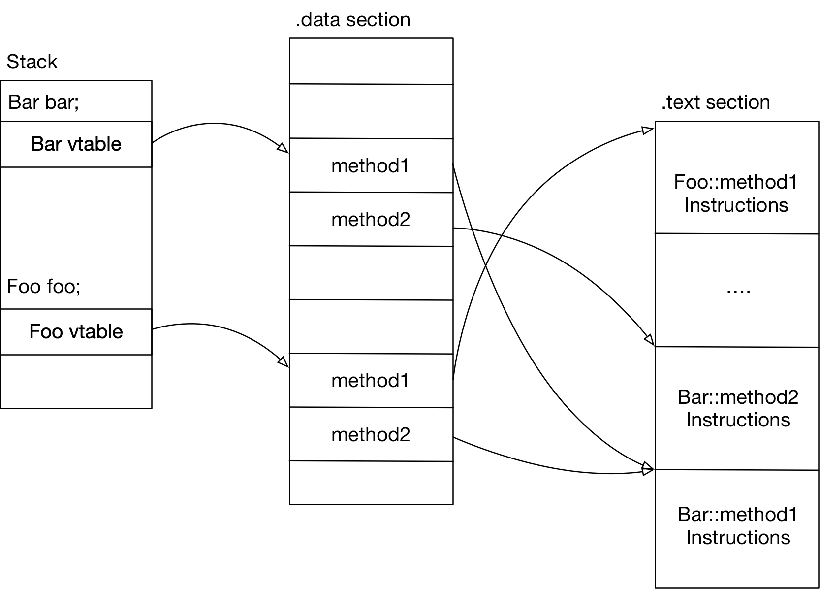 All-in one Windows IPC Internals - COM Practical Examples